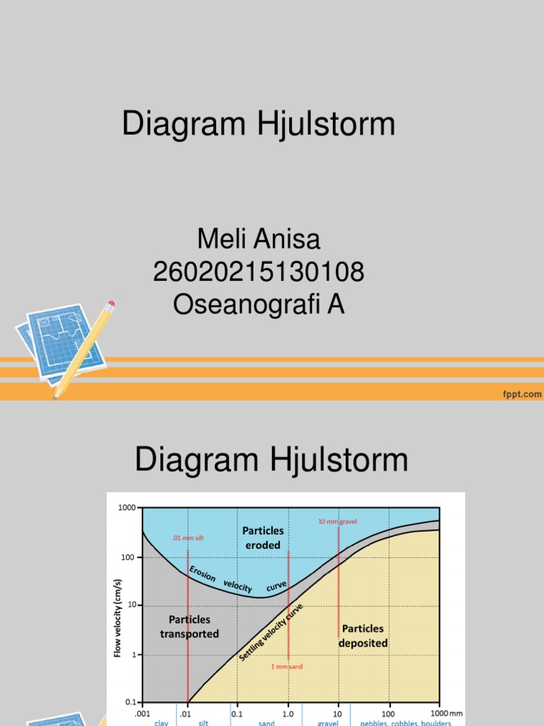 Diagram Hjulstrom | PDF