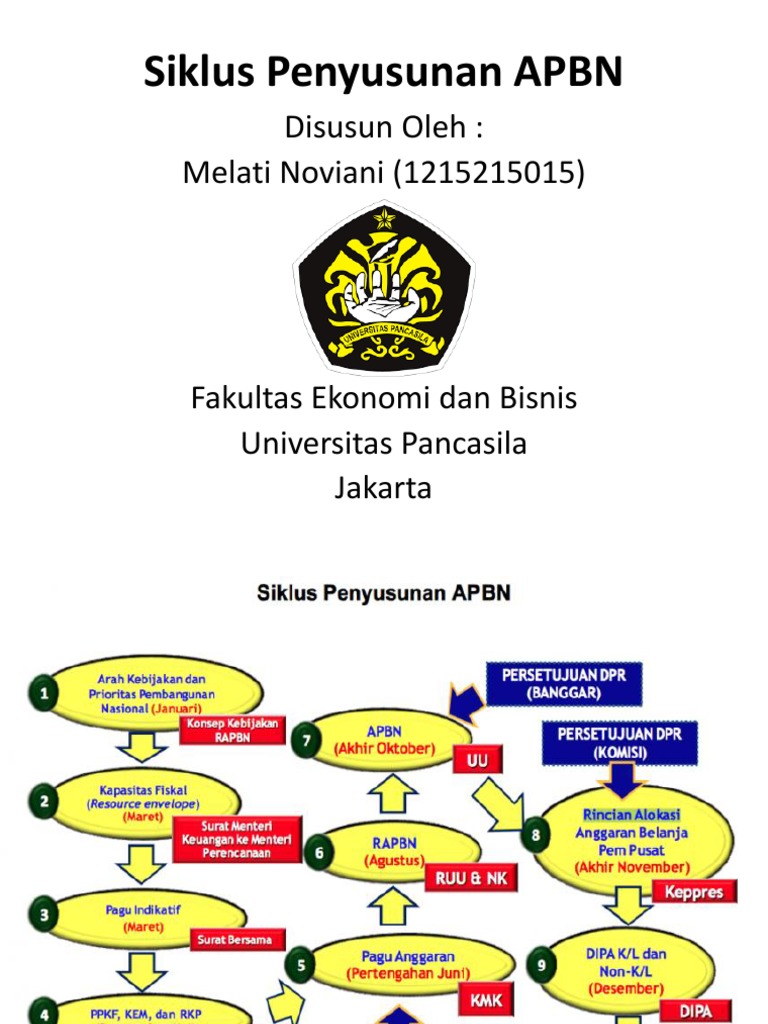 Siklus Penyusunan APBN | PDF