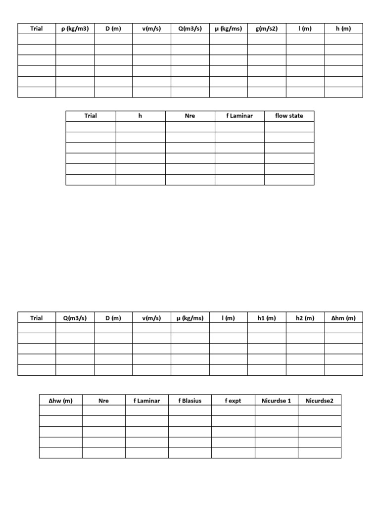 Fluid Dynamics Experimental Trials | PDF