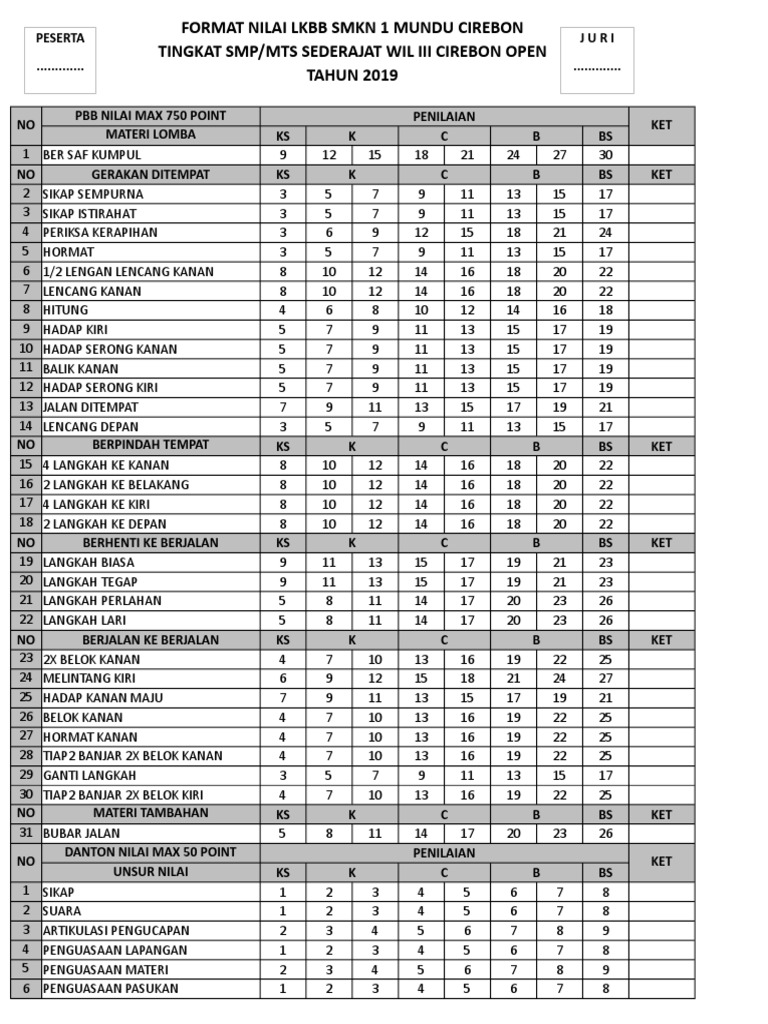 Format Penilaian LKBB (Terbaru) | PDF