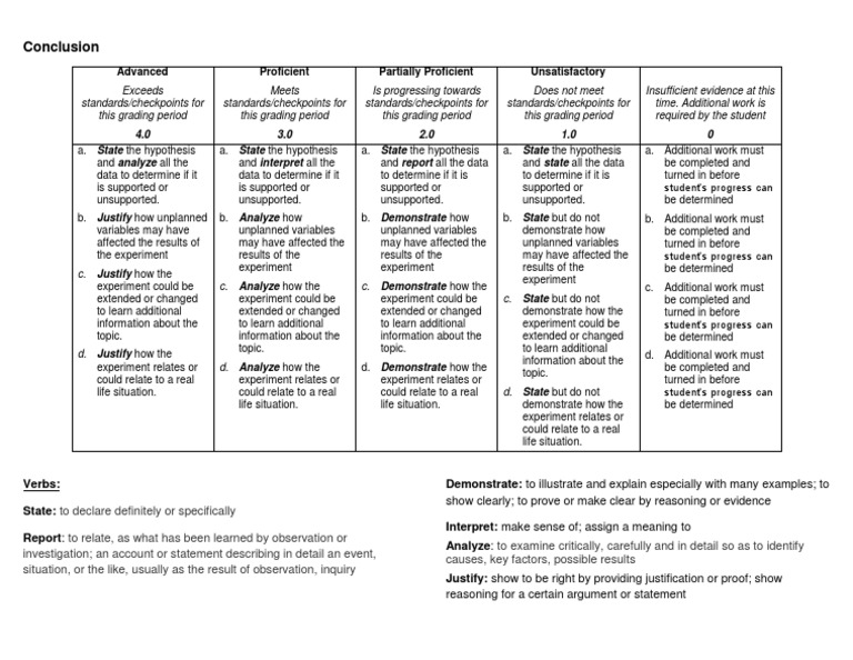 Conclusion Rubric[1] | Experiment | Information