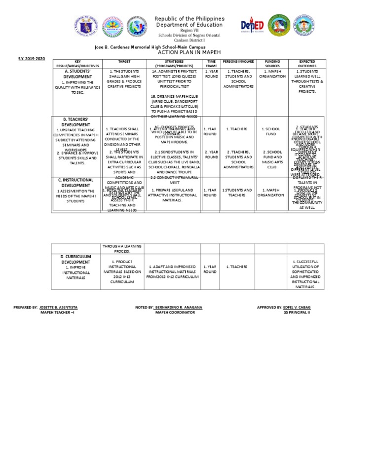 JBA 2019 2020 Action Plan Mapeh | Curriculum | Educational Assessment