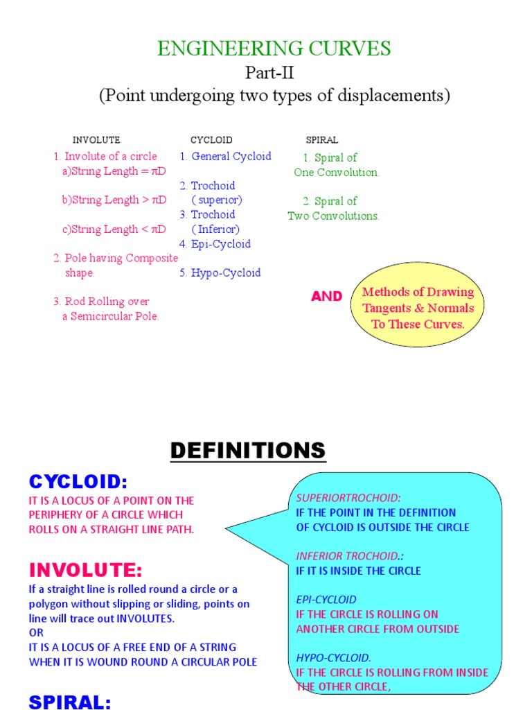 Engineering Curves II | PDF | Circle | René Descartes