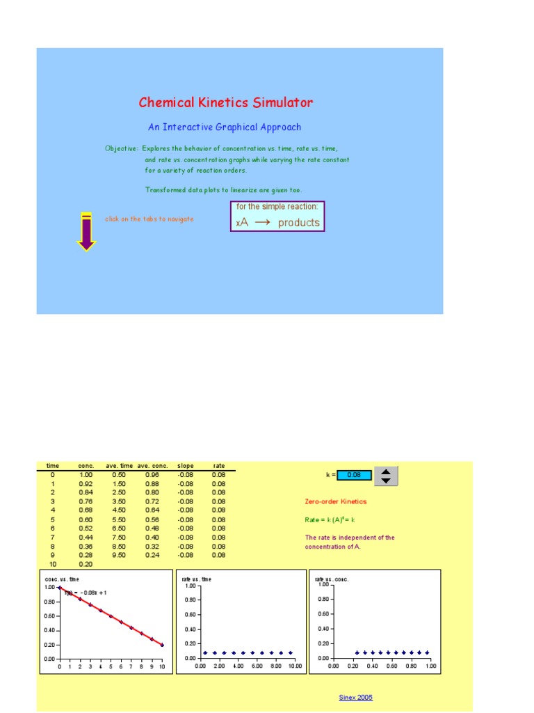 Chemical Kinetics Simulator: An Interactive Graphical Approach | PDF ...