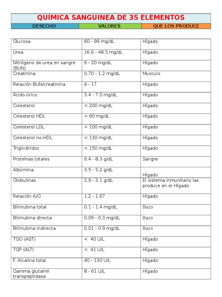 Química sanguínea 35 elementos valores rango | PDF | Magnesio | Sangre