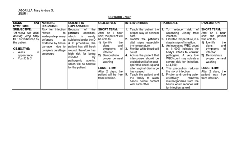Ob Ward NCP | PDF | White Blood Cell | Infection