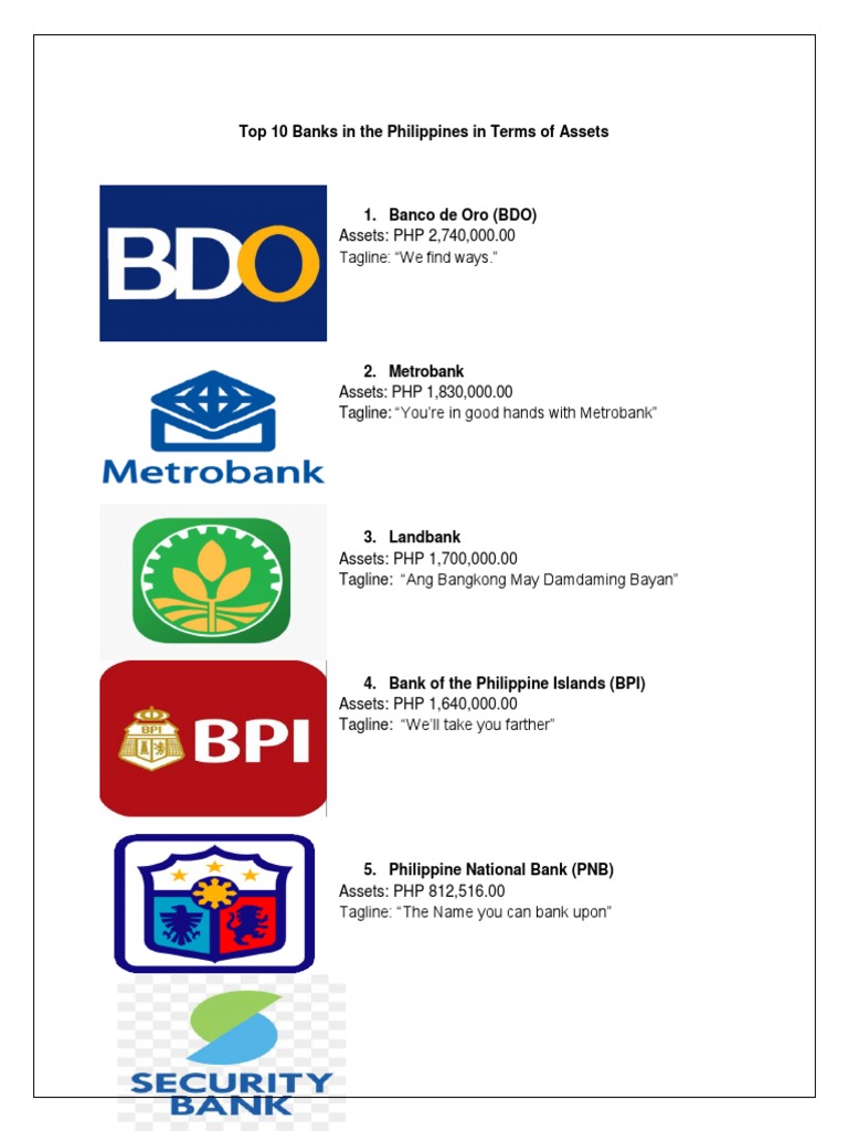 Top 10 Banks in The Philippines in Terms of Assets | PDF