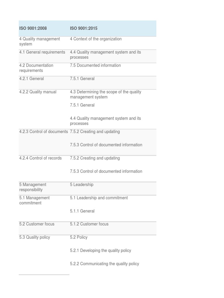 Iso 9001:2008 Iso 9001:2015 | PDF | Quality Management | Competence ...