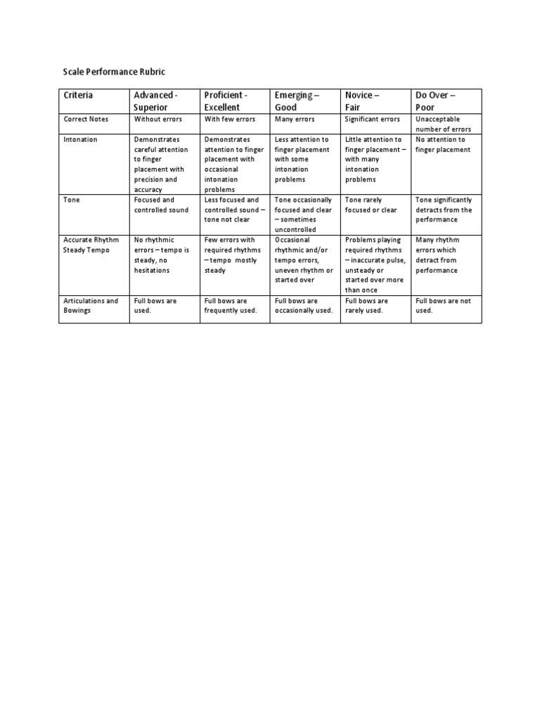 Scale Performance Evaluation Criteria | PDF
