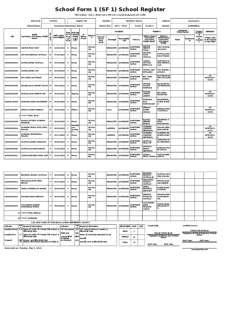 School Form 1 (SF 1) School Register | PDF