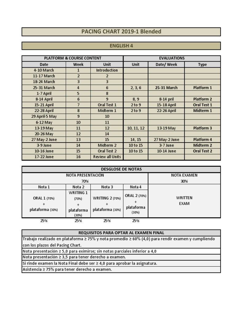 PACING CHART 2019-1 Blended: English 4 | PDF