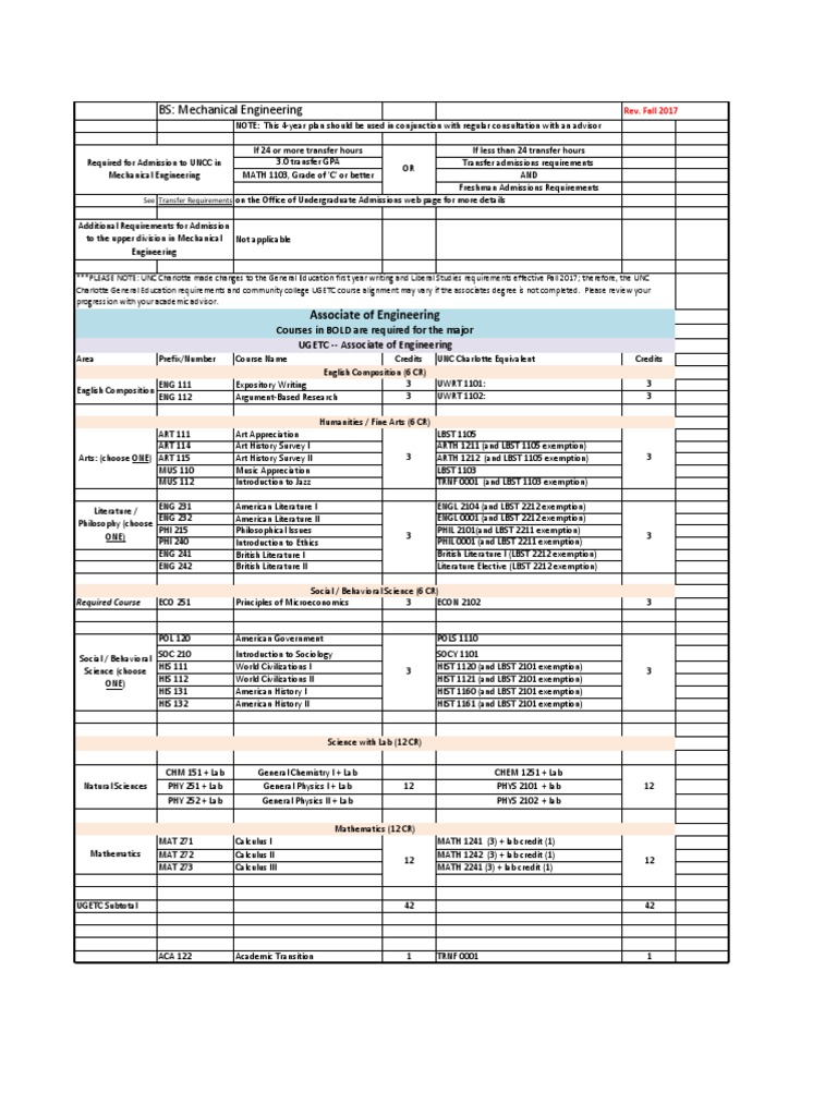 Mechanical Engineering Bs Uncc Plan | PDF | University And College ...