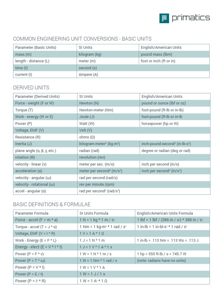 Common Engineering Unit Conversions - Basic Units | PDF | Temporal ...