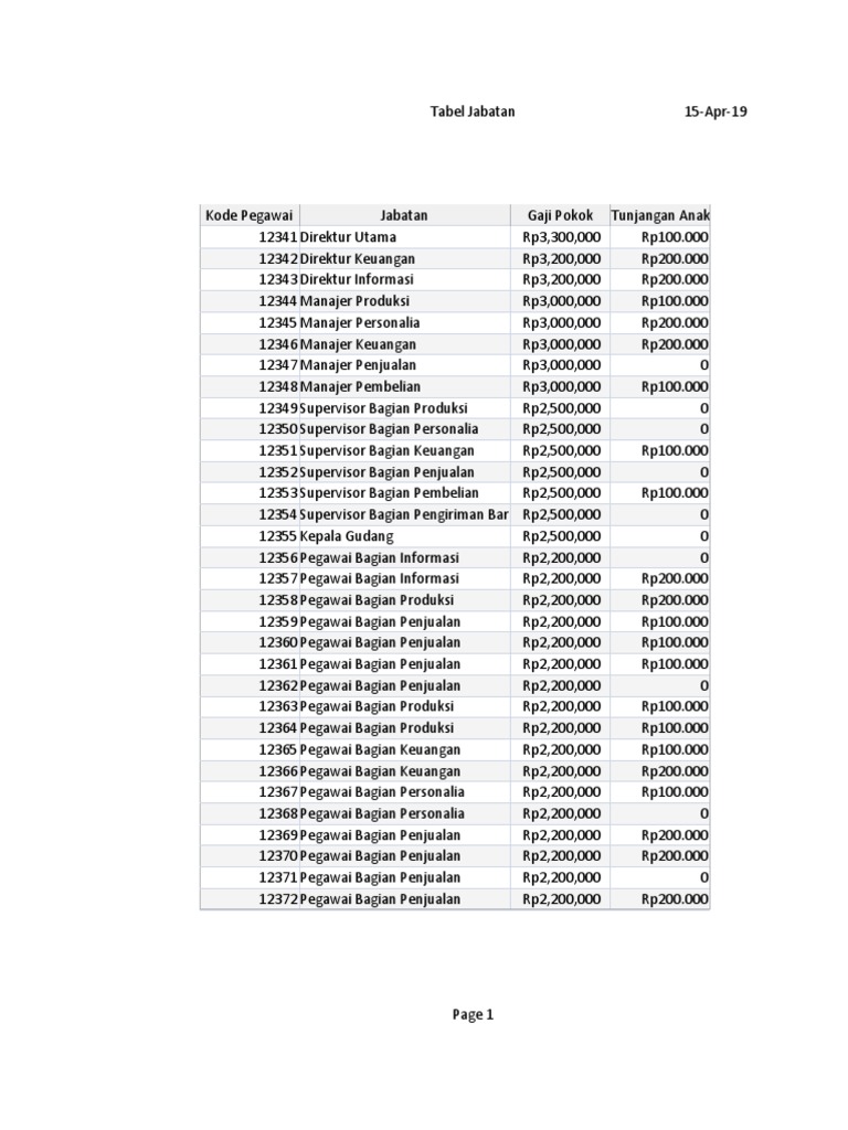 Tabel Jabatan | PDF