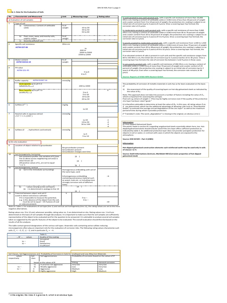 Astm G51-95 | PDF | Corrosion | Soil
