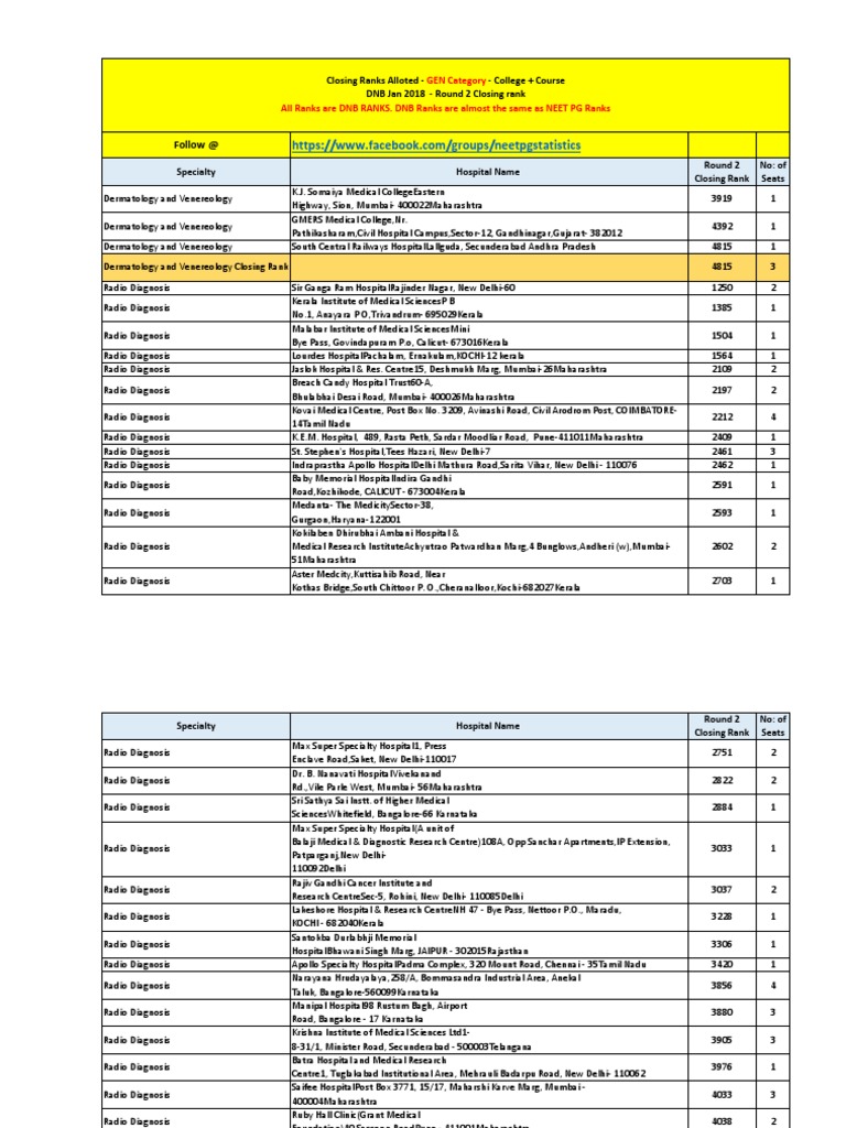 Follow @: Closing Ranks Alloted - College + Course DNB Jan 2018 - Round ...