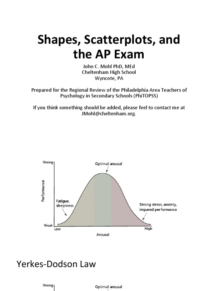 Shapes, Scatterplots, and the AP Exam