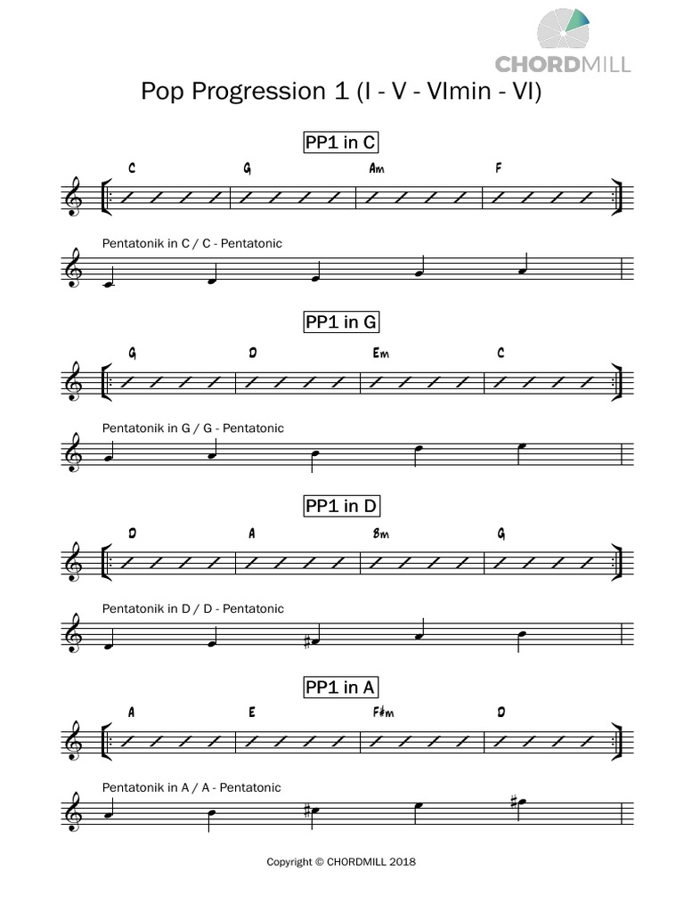 Pop Progression 1 I V IVmin IV | PDF | Musical Forms | Harmony