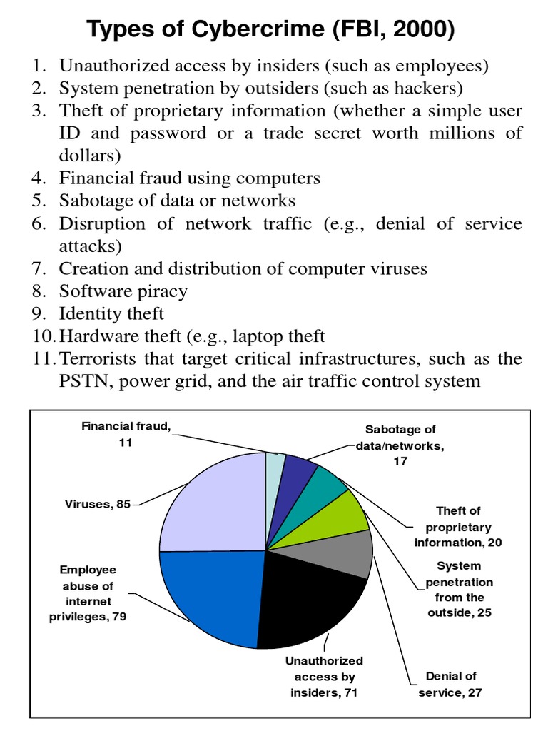 Etika Profesi Cyber Crime | PDF | Cybercrime | Cyberwarfare