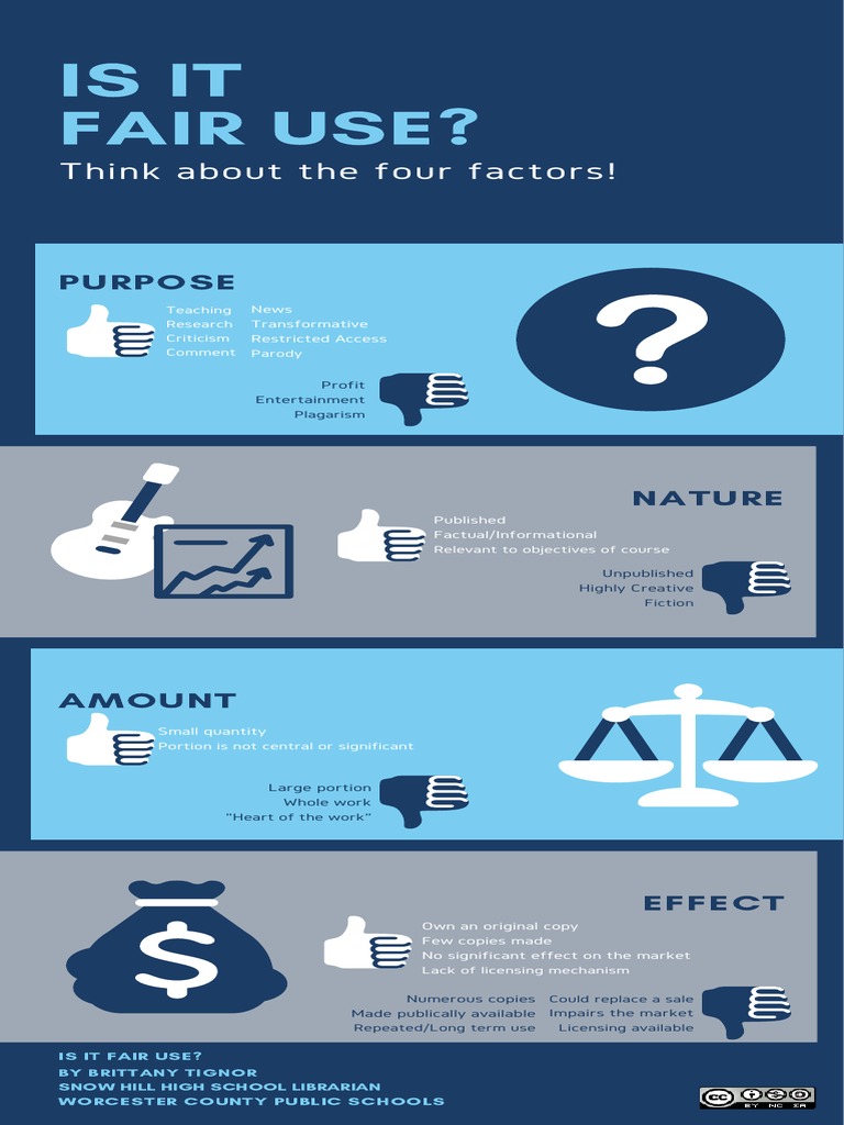 Fairuse Infographic 1 | PDF | Fair Use | Business