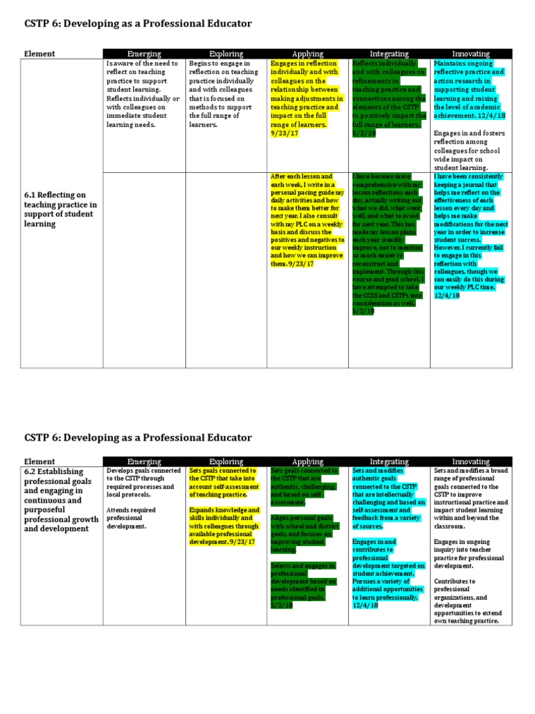 CSTP 6 Smith 4 | PDF | Teachers | Collaboration