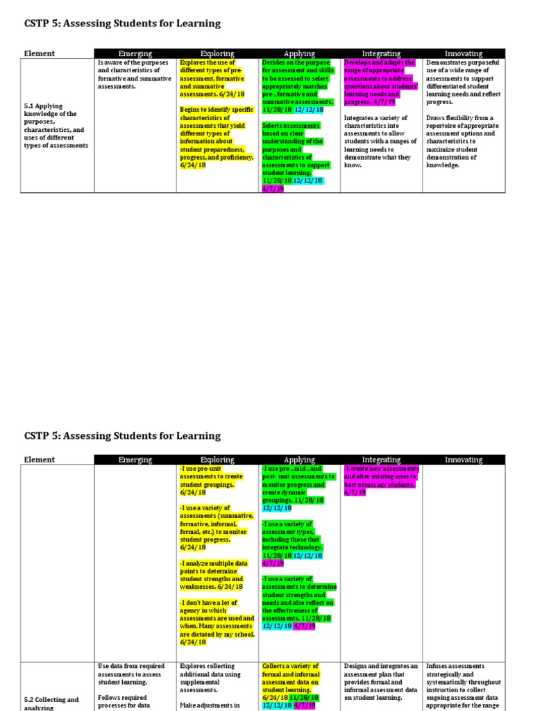 CSTP 5 Hiser 12 | PDF | Differentiated Instruction | Educational Assessment