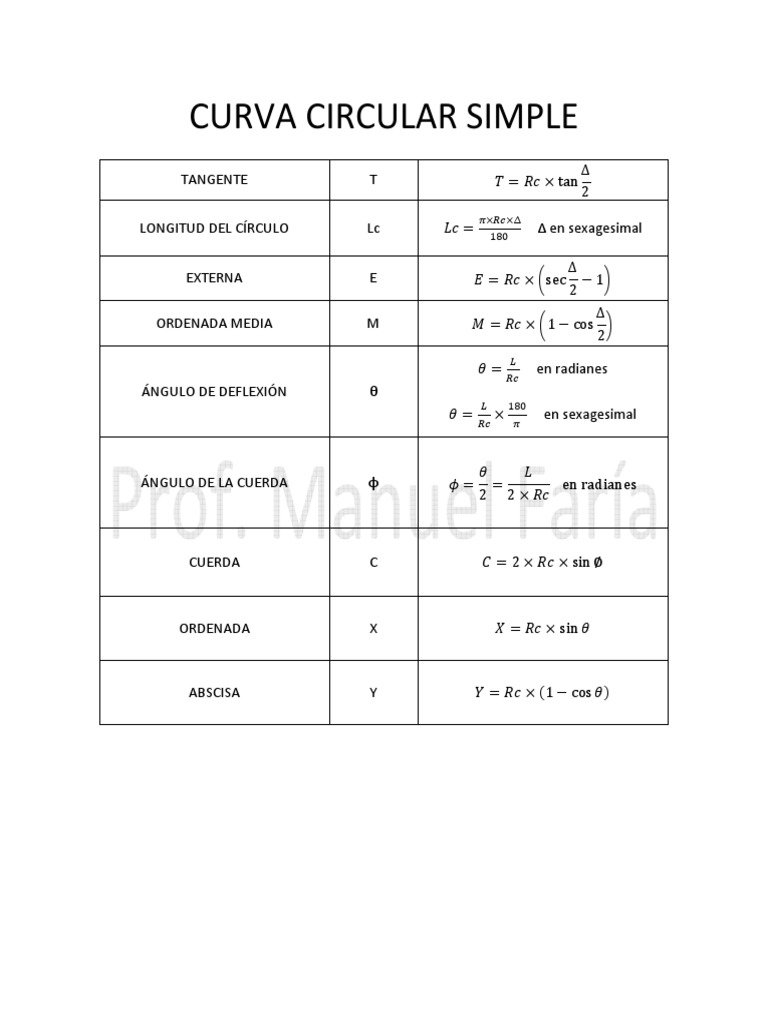 Curva Circular Simple Formulario PDF | PDF