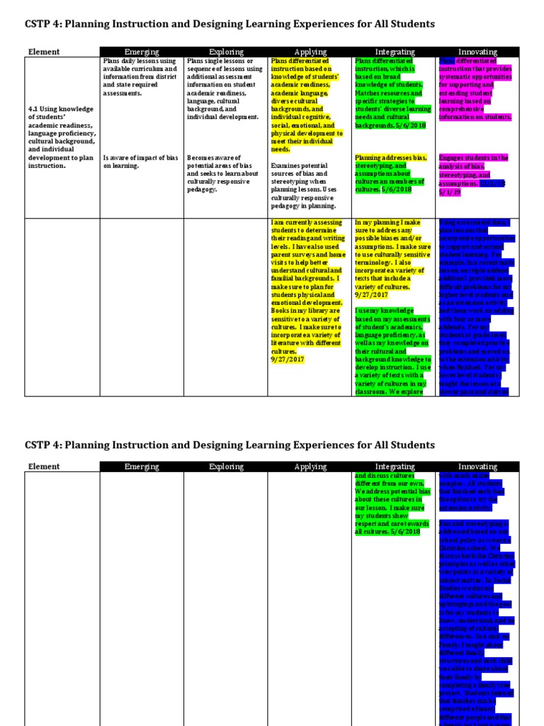 CSTP 4 Pollard 05012019 | PDF | Curriculum | Pedagogy