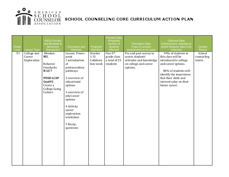Sccurriculumactionplan Template | PDF | School Counselor | Educational ...