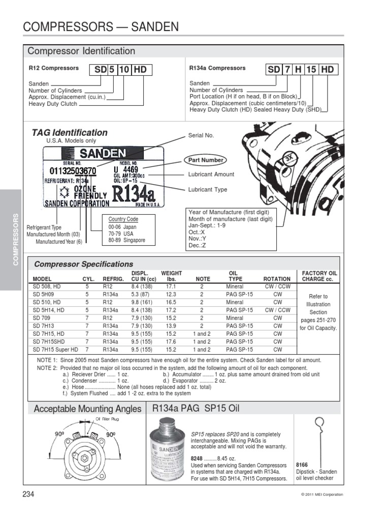 sanden.pdf | Dodge | Vehicle Technology | Free 30-day Trial | Scribd