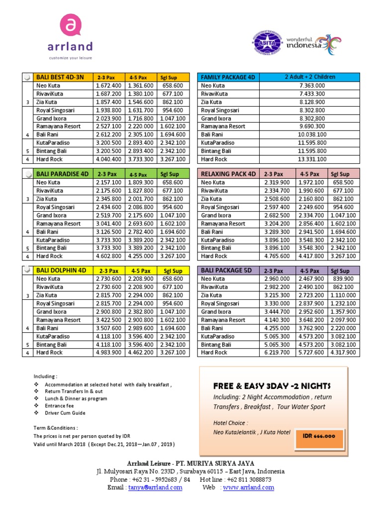 Bali Idr | PDF | Bali | Food And Drink