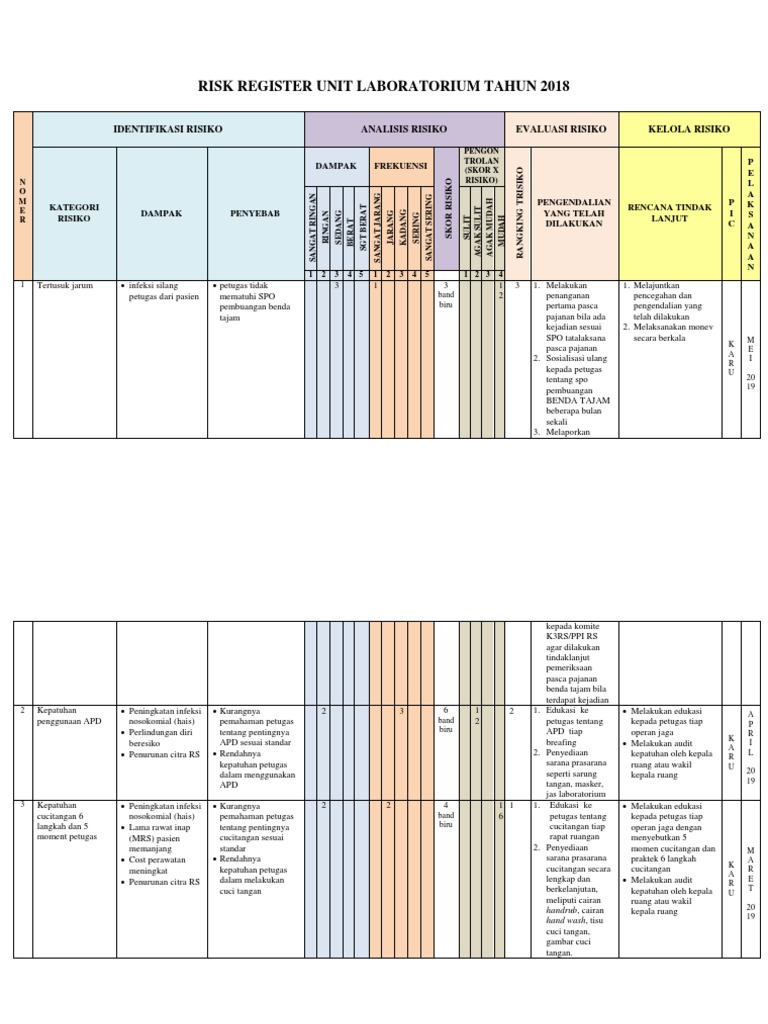 Risk Register Laboratorium 2018 | PDF