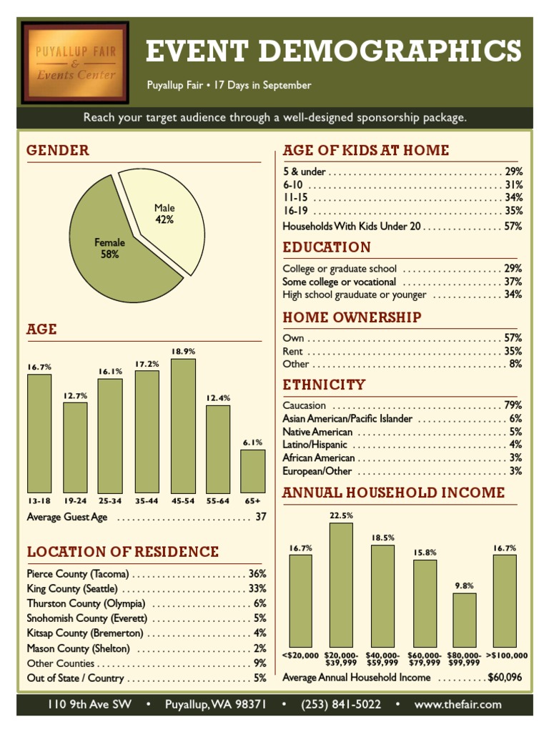 Event Demographics: Gender Age of Kids at Home | PDF | Race And ...