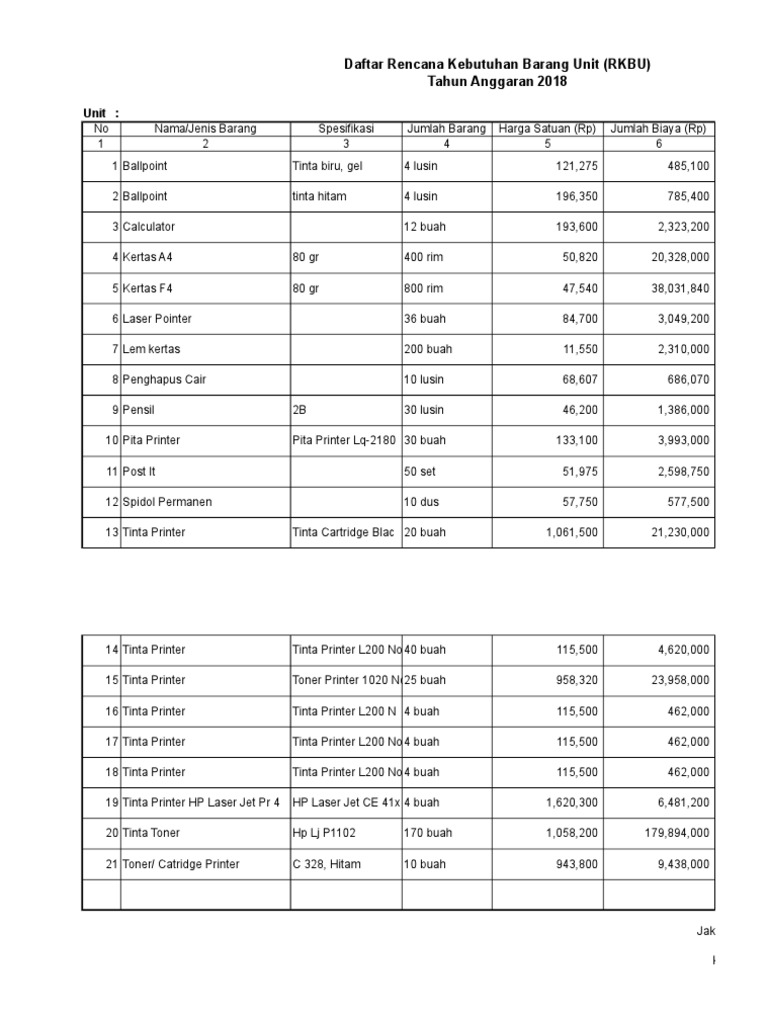 Daftar Rencana Kebutuhan Barang Unit (RKBU) Tahun Anggaran 2018 | PDF ...