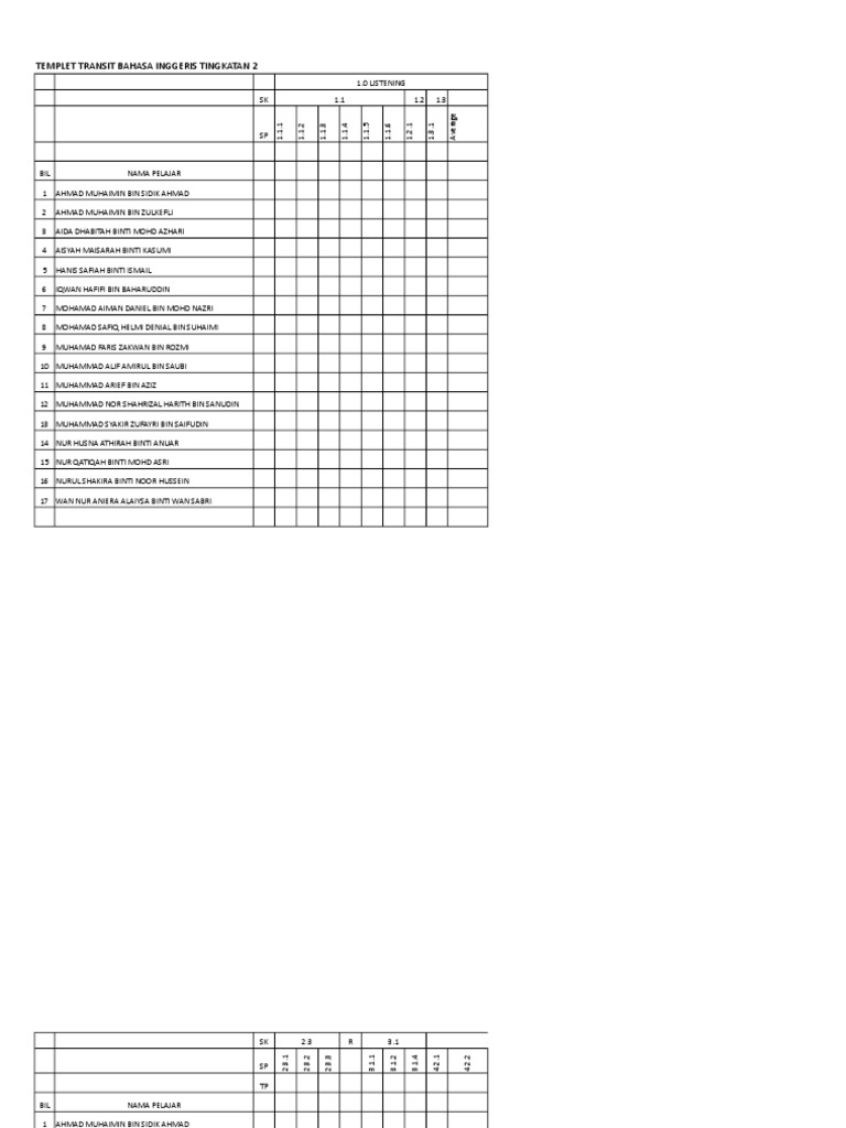 Templet Transit Pelaporan Bi 2C | PDF