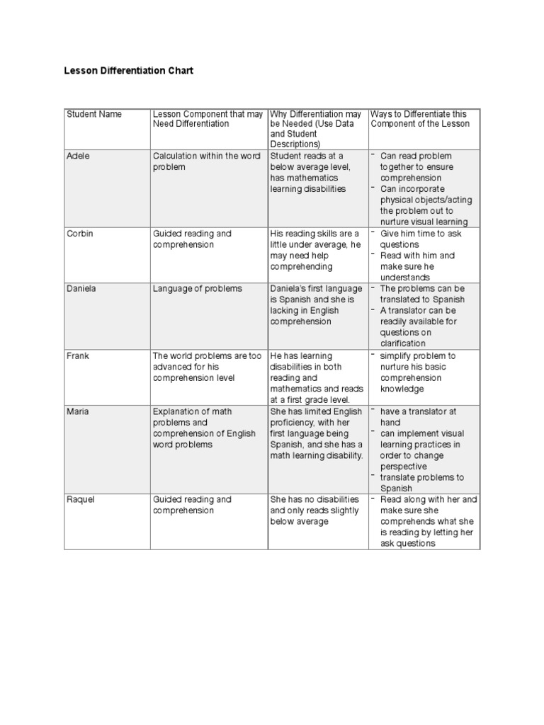 Lesson Differentiation Chart | PDF | Reading Comprehension | Reading ...