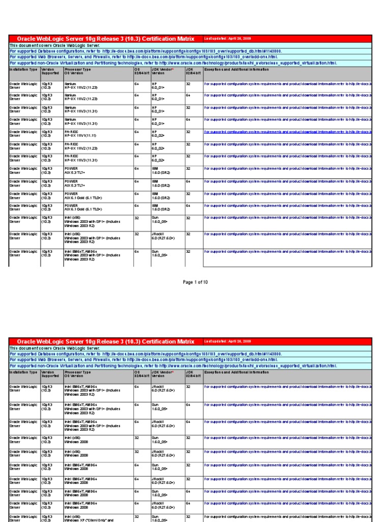Oracle Wls Certification 10gr3 Matrix | PDF | Windows Server 2003 ...