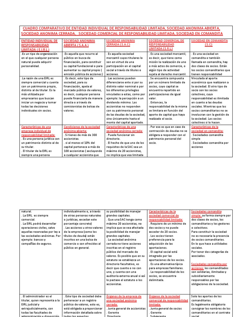 Cuadro Comparativo | PDF | Sociedad de responsabilidad limitada | Empresas