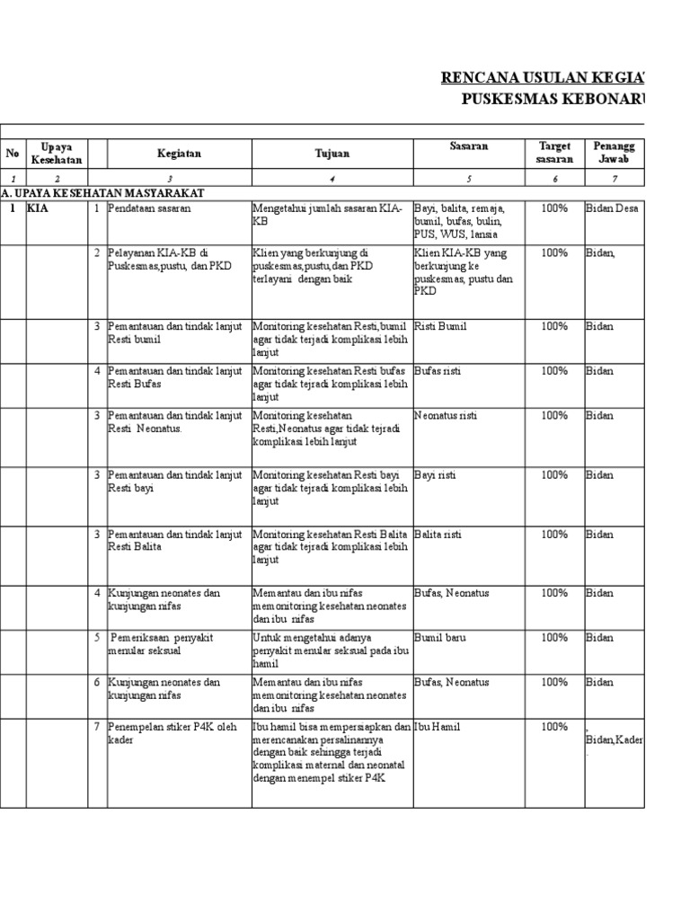 Ruk Puskesmas Kebonarum 2020 | PDF