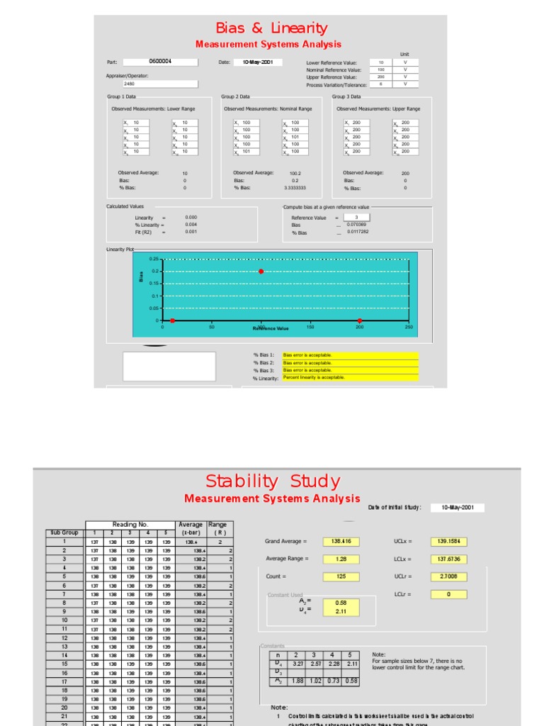 Bias & Linearity | PDF | Engineering Tolerance | Analysis