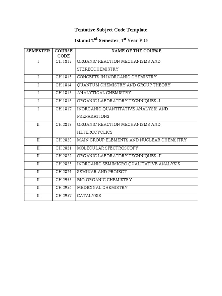 Chemistry | PDF | Chemical Reactions | Molecules