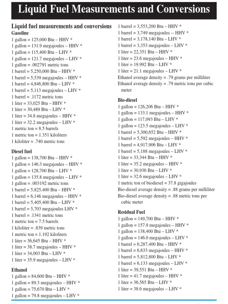 Liquid Fuel & Energy Conversion | PDF | Barrel (Unit) | Gasoline