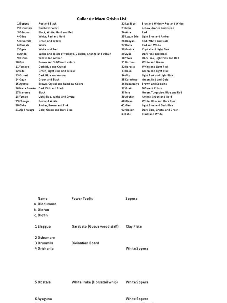 Orisha List | PDF | Green