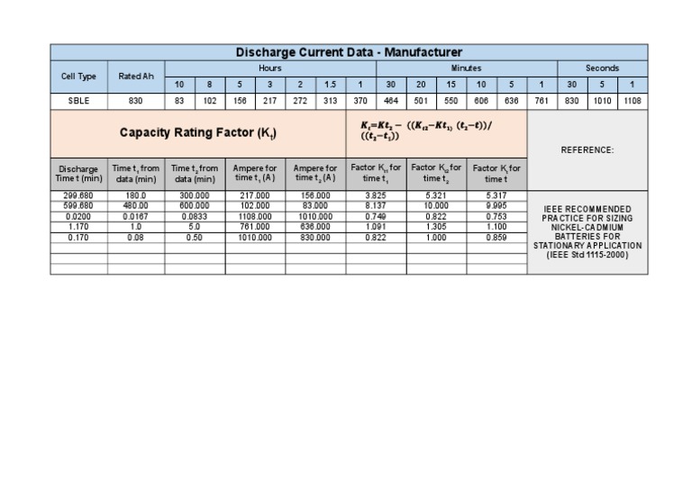 KT Factor Calculation | PDF