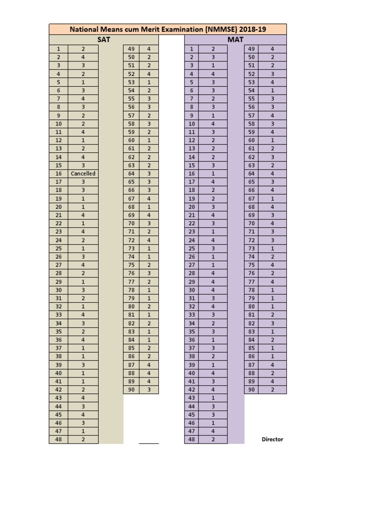 Revised Answer Keys | PDF