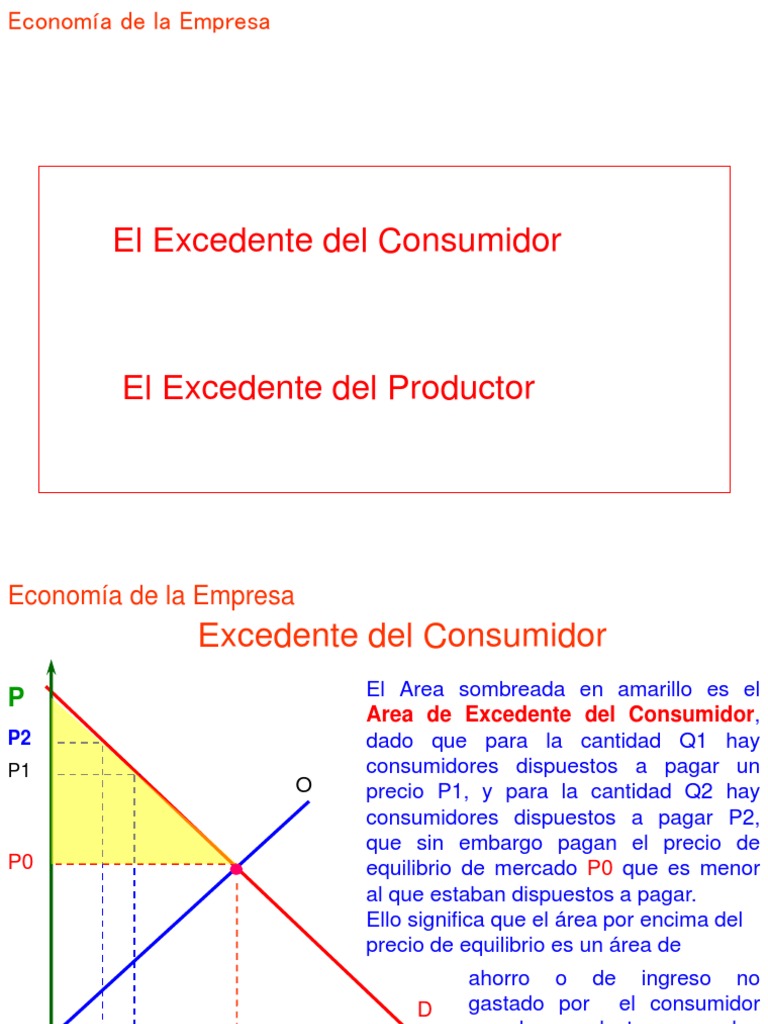 Excedente Del Consumidor y Productor | PDF | Excedente económico ...
