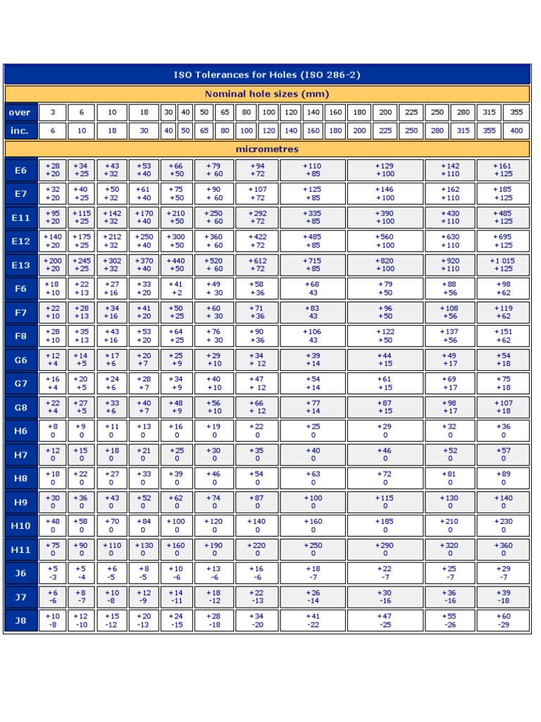 ISO Tolerances For Holes Shafts