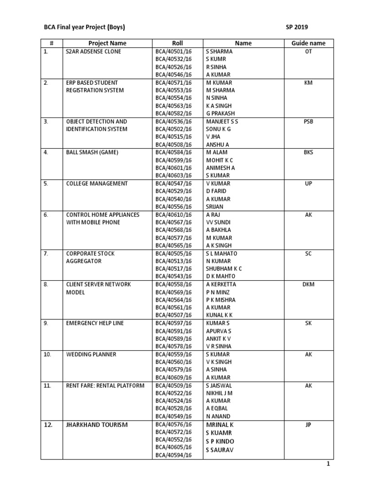Project List BCA Boys SP 2019 | PDF | Business
