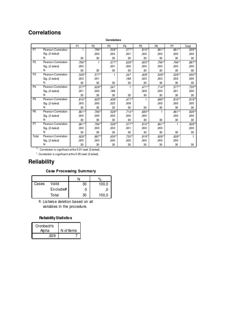Correlations: Ca Se P Rocessing Sum Ma Ry | PDF | Data Analysis | Scientific Method