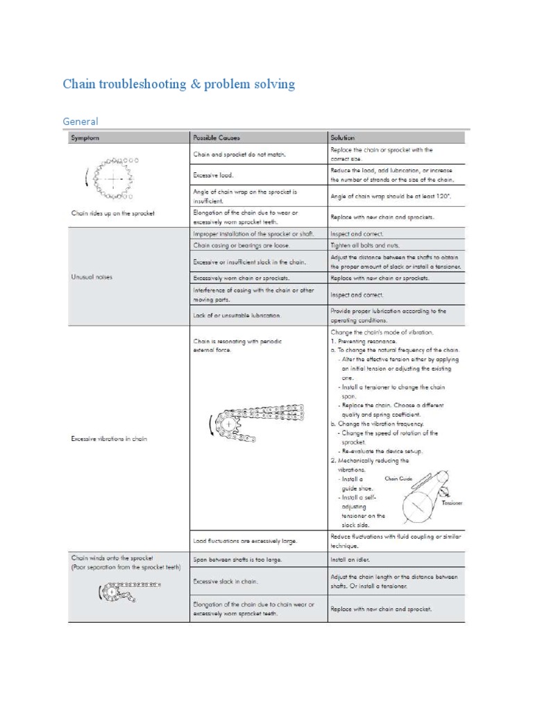 Chains Troubleshooting | PDF